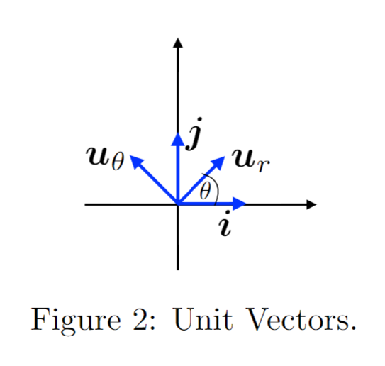 Solved The dot product of two Euclidean vectors is defined | Chegg.com