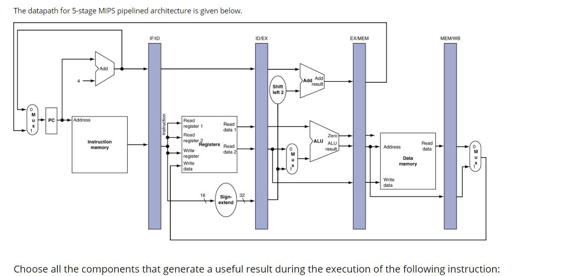 Solved The datapath for 5-stage MIPS pipelined architecture | Chegg.com
