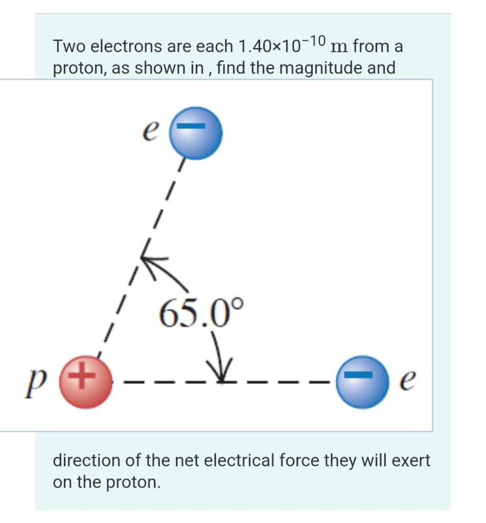 Solved Part A Find the magnitude of the net electrical force | Chegg.com
