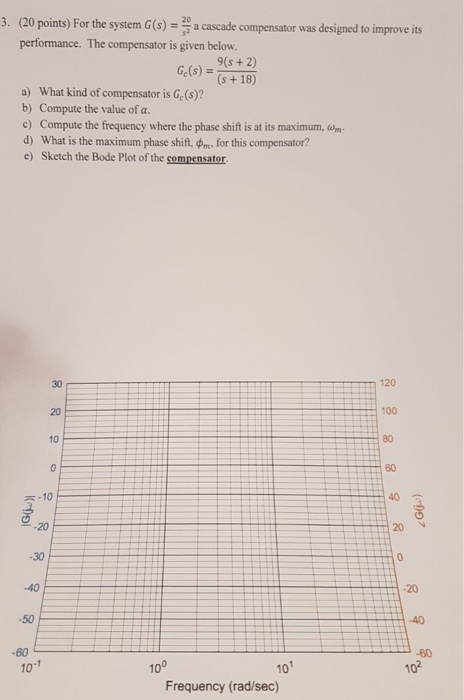 Solved For the system G (s) = 20/s^2 a cascade compensator | Chegg.com