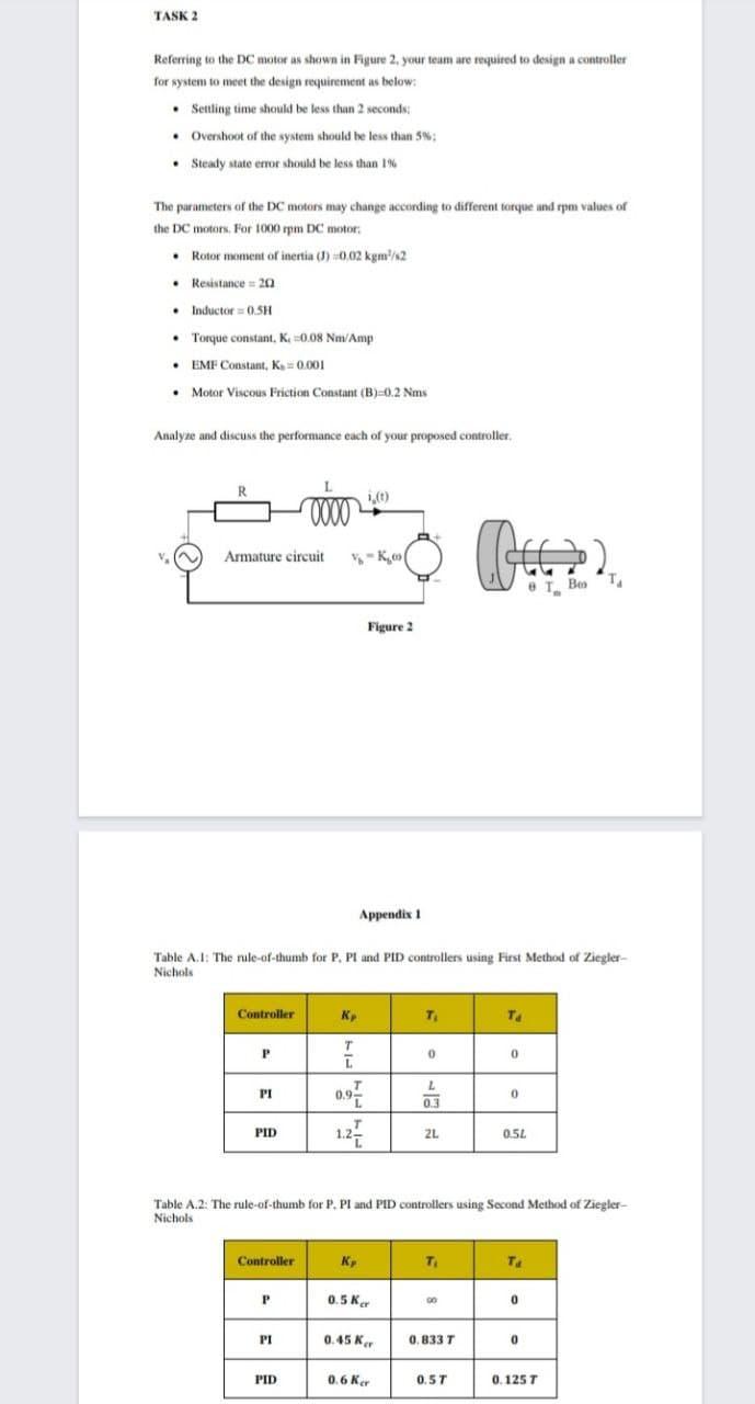 Solved TASK 2 Referring to the DC motor as shown in Figure 2 | Chegg.com
