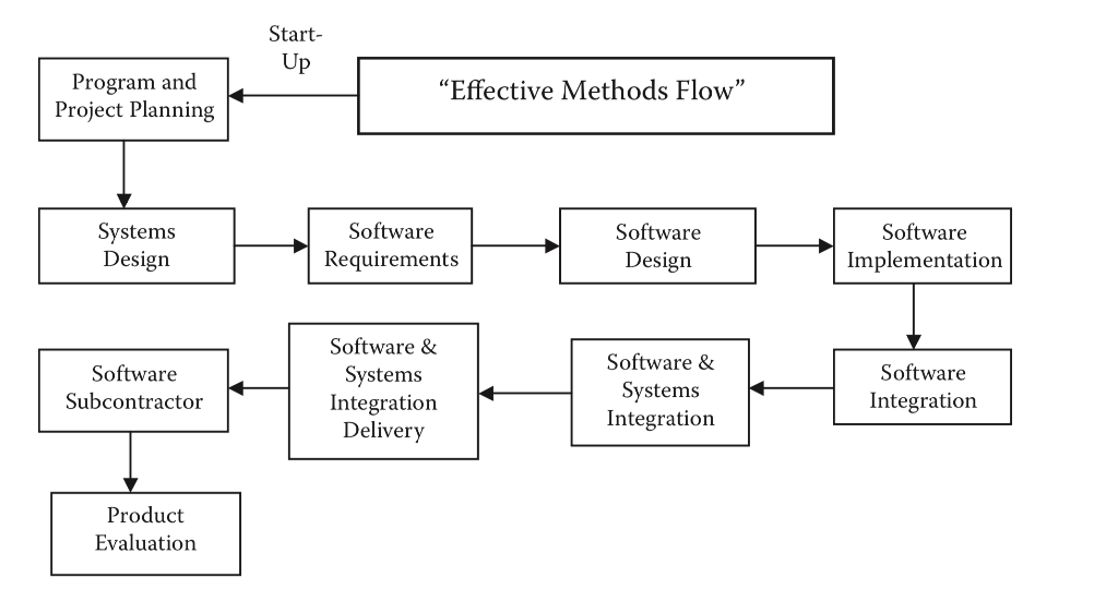 Solved COURSE : IT System Integration Given the following | Chegg.com