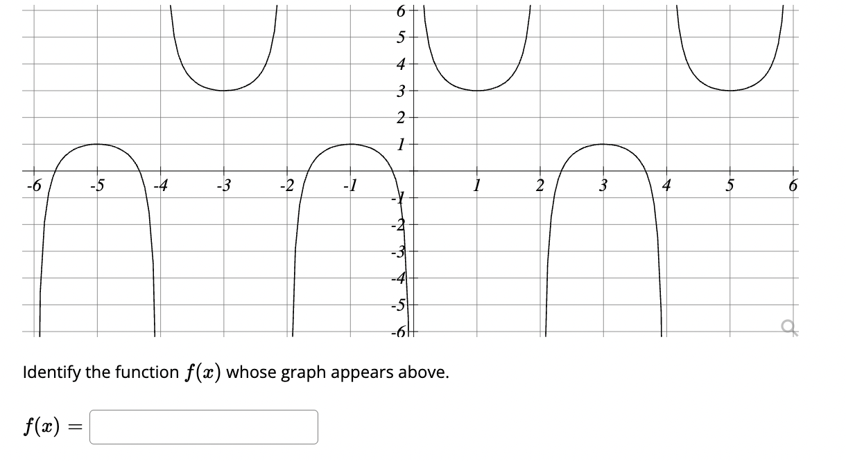 Solved Identify the function f(x) whose graph appears above. | Chegg.com