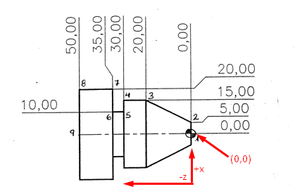 Solved 1) with G0,G1,G2,G3 d) develop: | Chegg.com