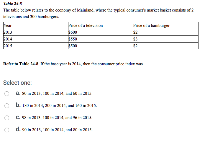 Solved Table 24-8 The table below relates to the economy of | Chegg.com