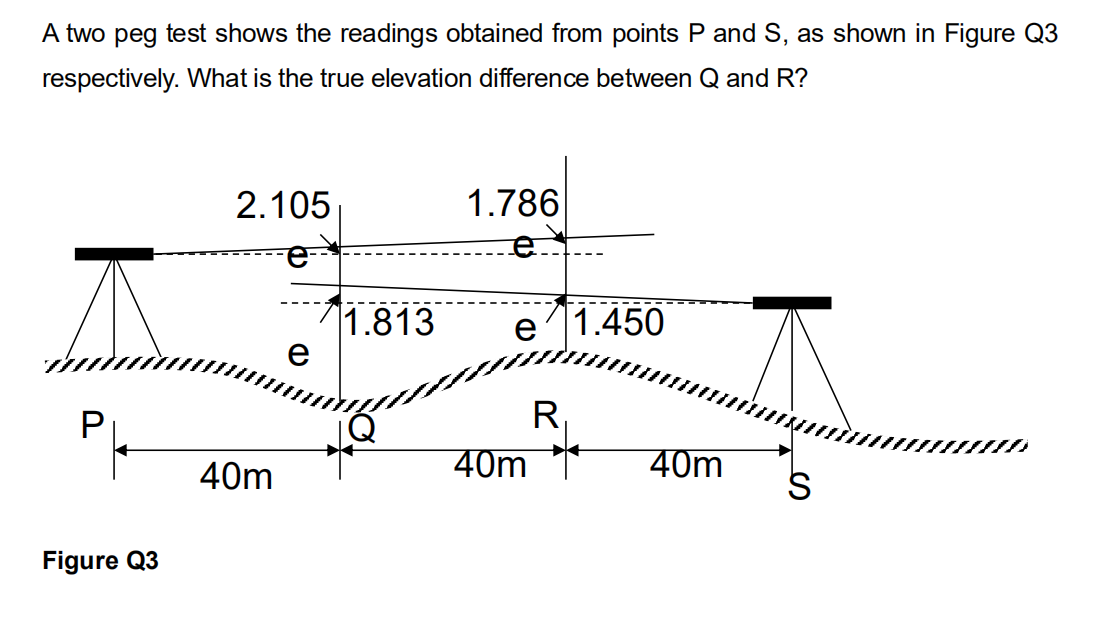 Solved A two peg test shows the readings obtained from | Chegg.com