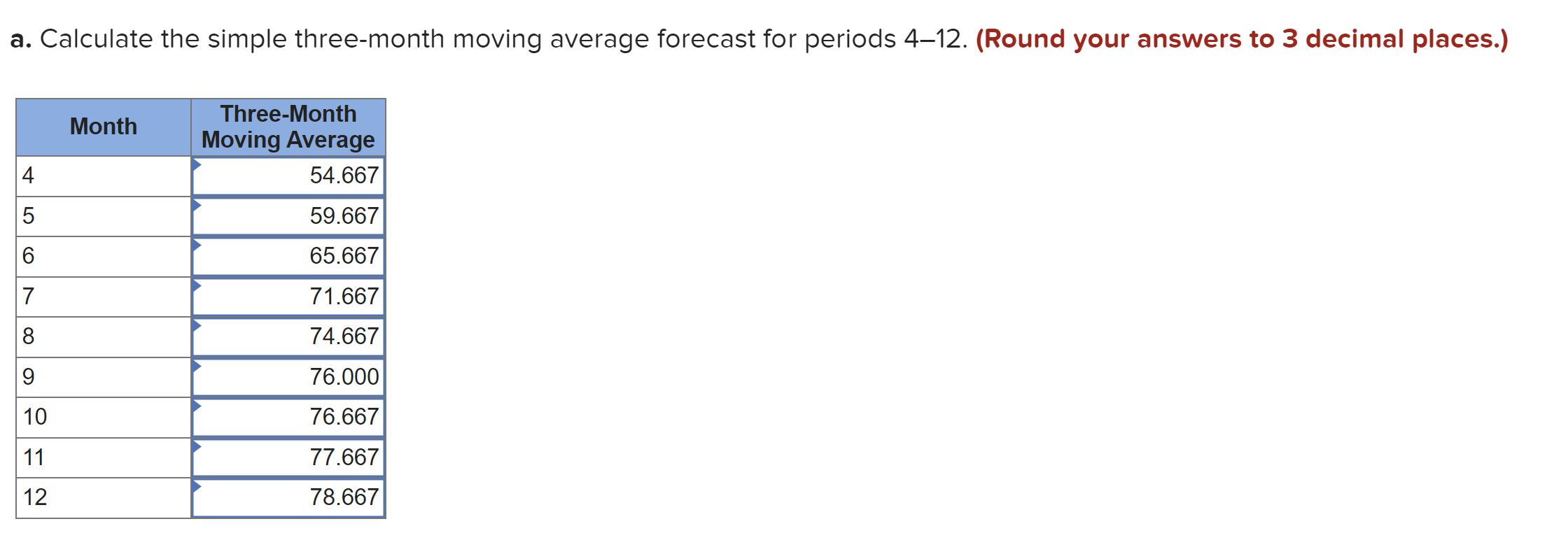 Solved c. Calculate the single exponential smoothing | Chegg.com