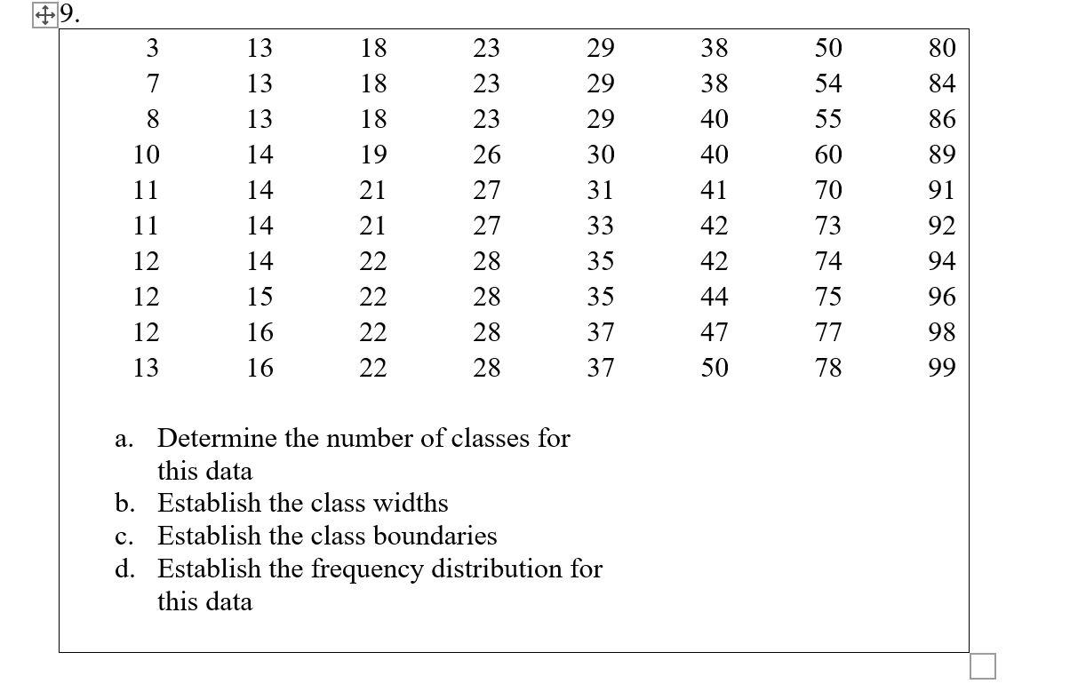 Solved a. Determine the number of classes for this data b. | Chegg.com