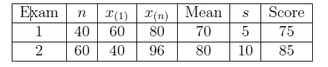 Solved The following table shows the means and standard | Chegg.com