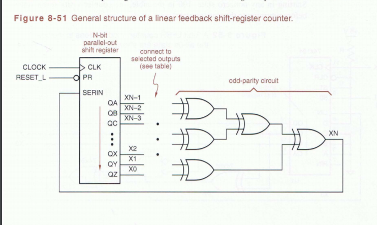 Solved 1) (5 pts.) Starting with state 00001, write the | Chegg.com