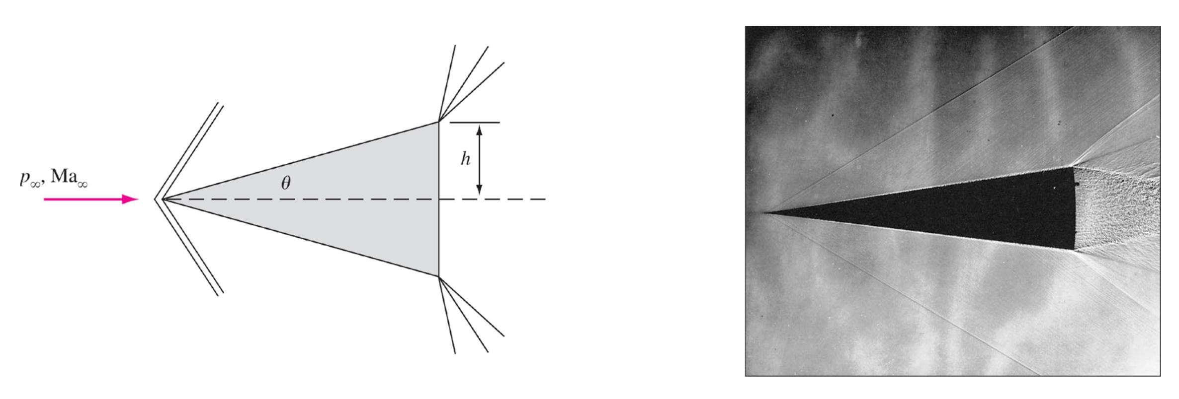 The figure on the left shows a wedge-shaped aircraft | Chegg.com