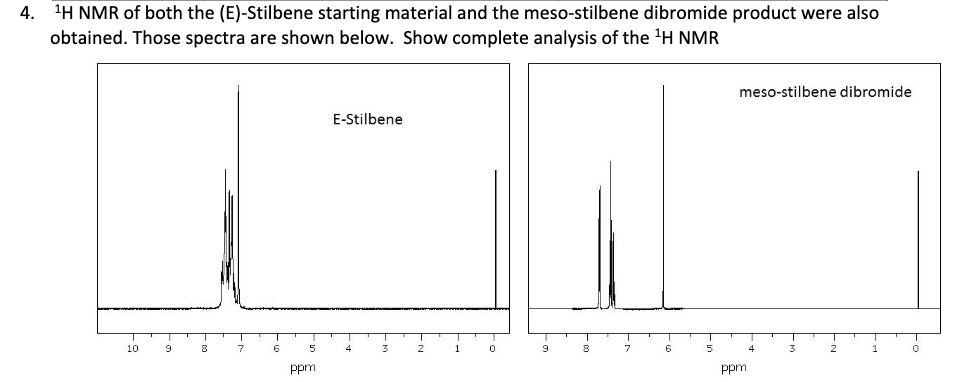 Solved 3. IR spectra of both the (E)-Stilbene starting | Chegg.com