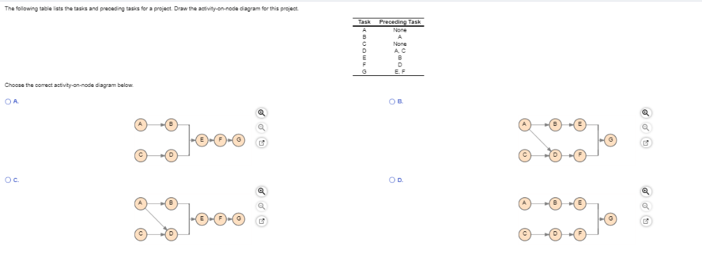 Solved The following table lists the tasks and praceding | Chegg.com