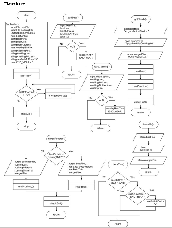 Assignment Content Prior to submitting this | Chegg.com