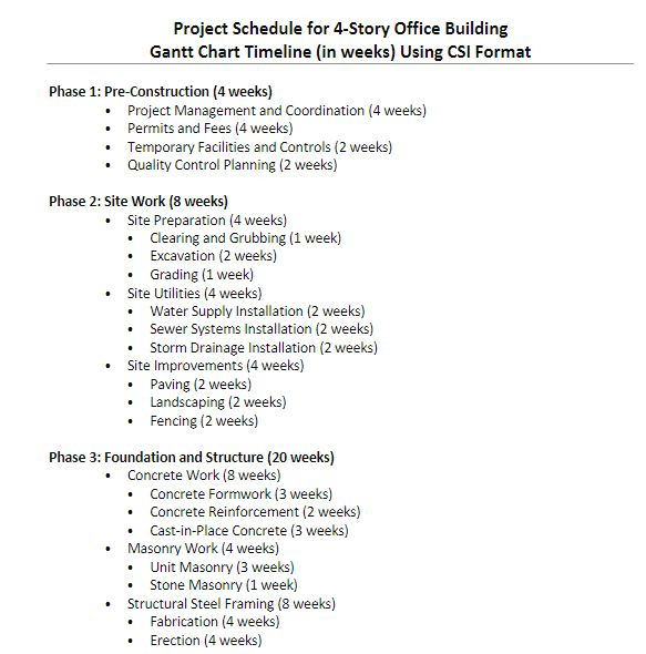 Solved Project Schedule for 4-Story Office BuildingGantt | Chegg.com