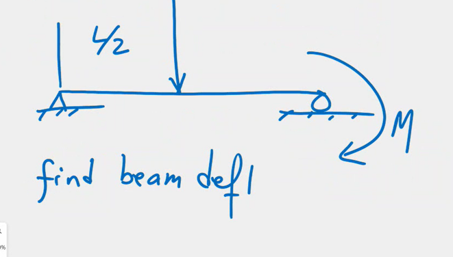 Solved What is the beam deflection? The force ‘P’ is acting | Chegg.com