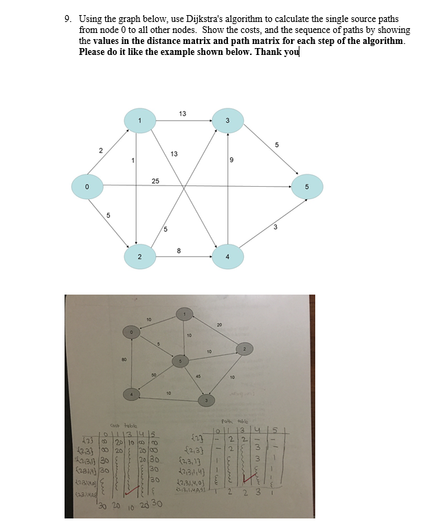 9. Using the graph below, use Dijkstra's algorithm to | Chegg.com