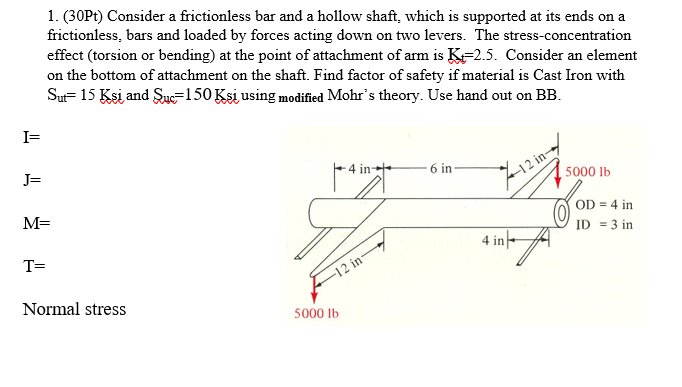 Solved 1. (30Pt) Consider a frictionless bar and a hollow | Chegg.com