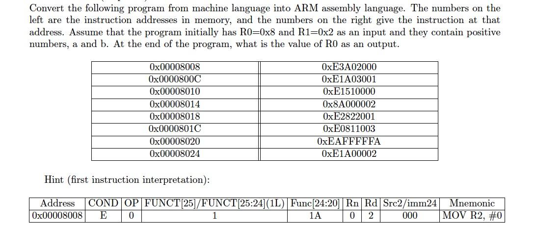 Solved Convert the following program from machine language | Chegg.com