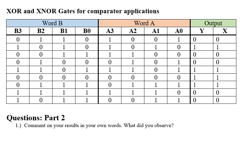 Solved XOR and XNOR Gates for comparator applications B3 0 1 | Chegg.com