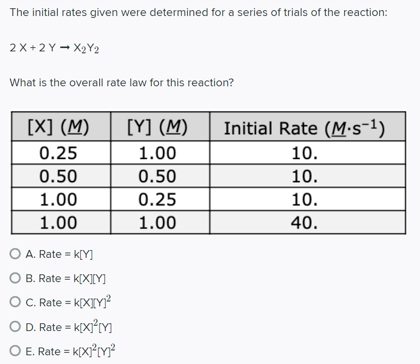 Solved The initial rates given were determined for a series | Chegg.com