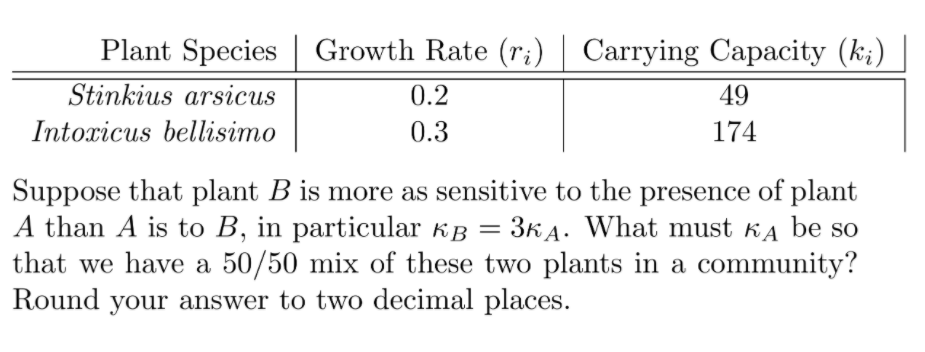 Solved Plants compete for resources in a similar manner that | Chegg.com