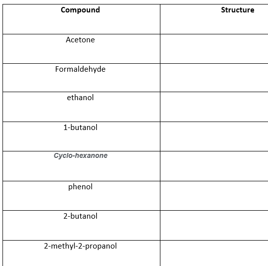 Solved Compound Structure Acetone Formaldehyde ethanol | Chegg.com
