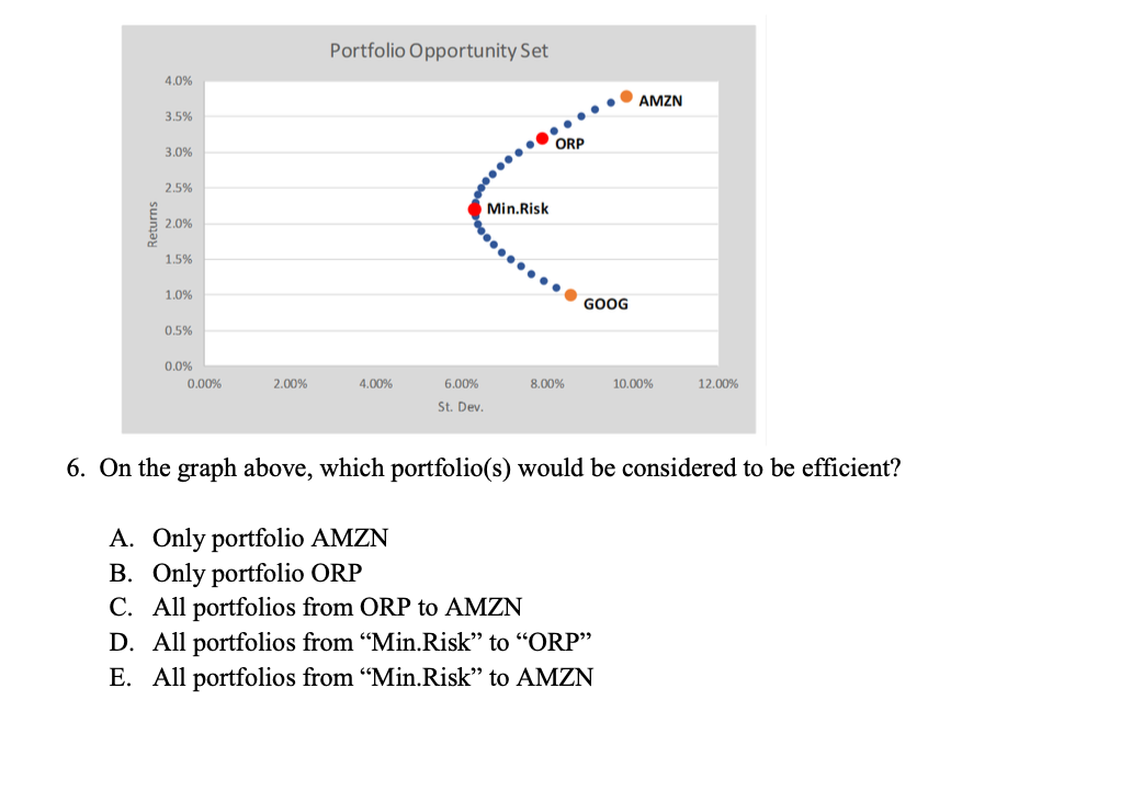 Solved 6. On the graph above, which portfolio(s) would be | Chegg.com
