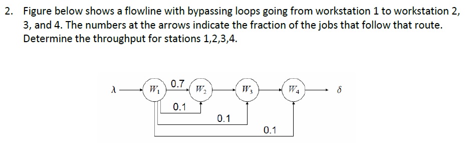 Solved 2. Figure below shows a flowline with bypassing loops | Chegg.com