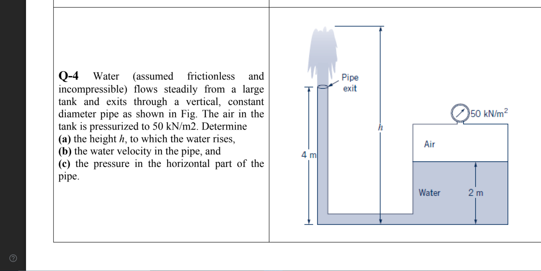 Solved Pipe exit 50 kN/m2 Q-4 Water (assumed frictionless | Chegg.com
