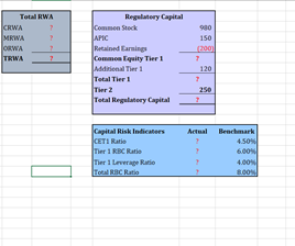 Calculating Credit Risk weighted Assets Calculating | Chegg.com