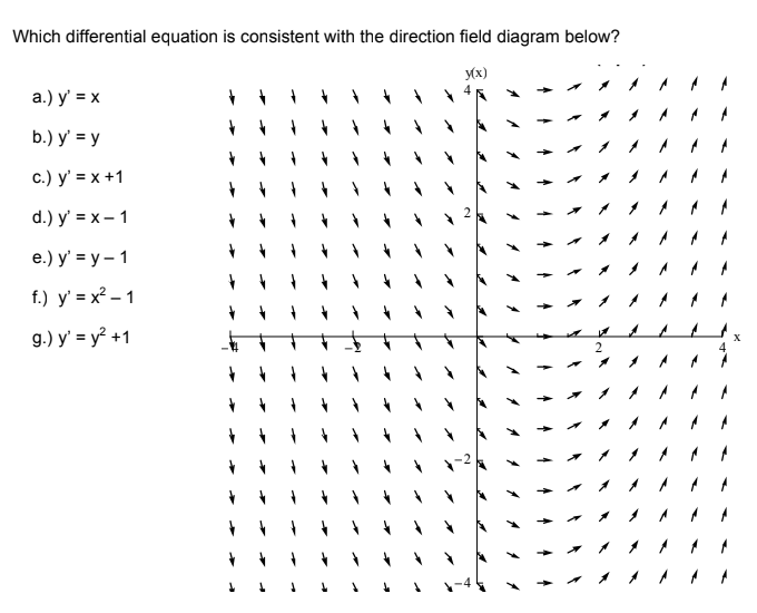 Solved Part B 