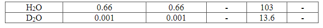 Solved 6. Compute the thermal utilization factor for a core | Chegg.com