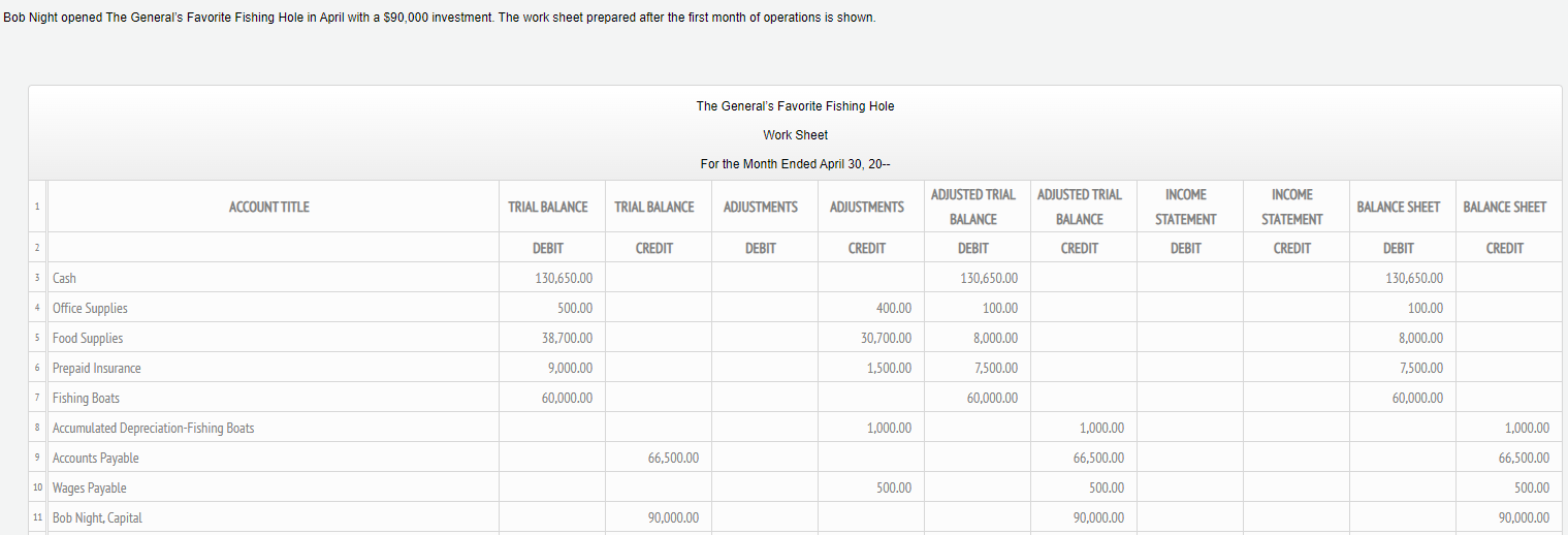 Solved Please complete every chart (If you zoom in you | Chegg.com