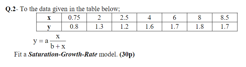 Solved Q.2- To the data given in the table below; y=ab+xx | Chegg.com
