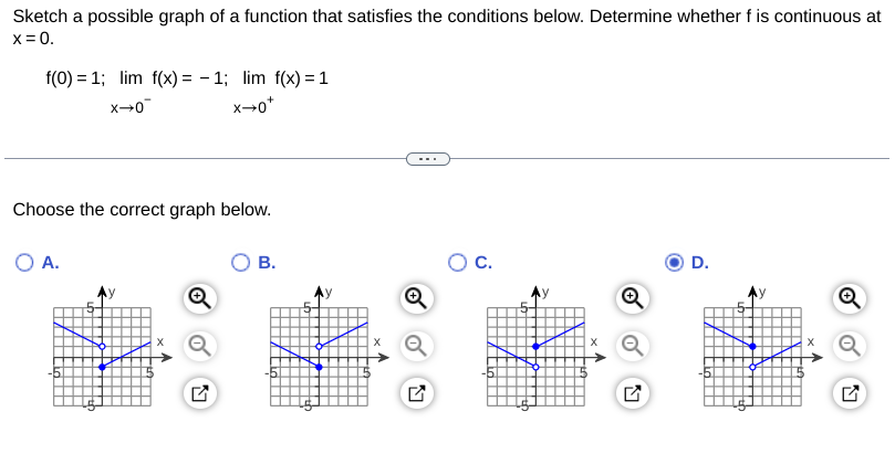 Solved Sketch a possible graph of a function that satisfies | Chegg.com