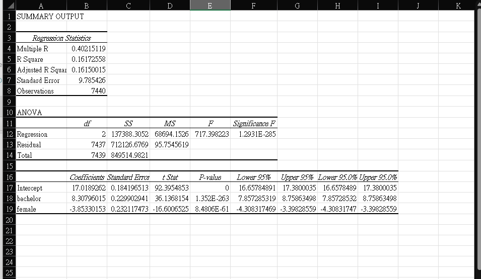 Solved CB2203 Data-Driven Business Modeling Homework 1 | Chegg.com