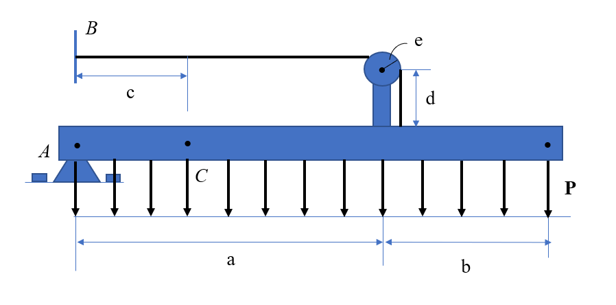 Solved A beam is supported by a pin at A and a pulley. A | Chegg.com