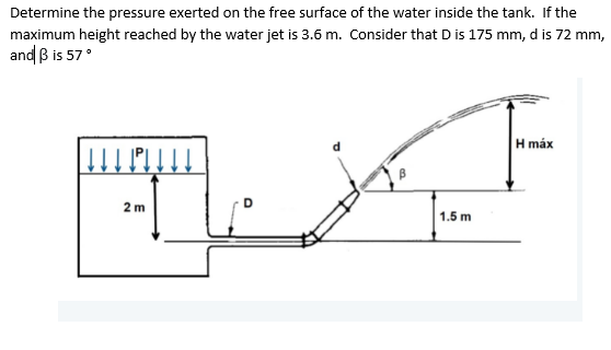 Solved Determine the pressure exerted on the free surface of | Chegg.com