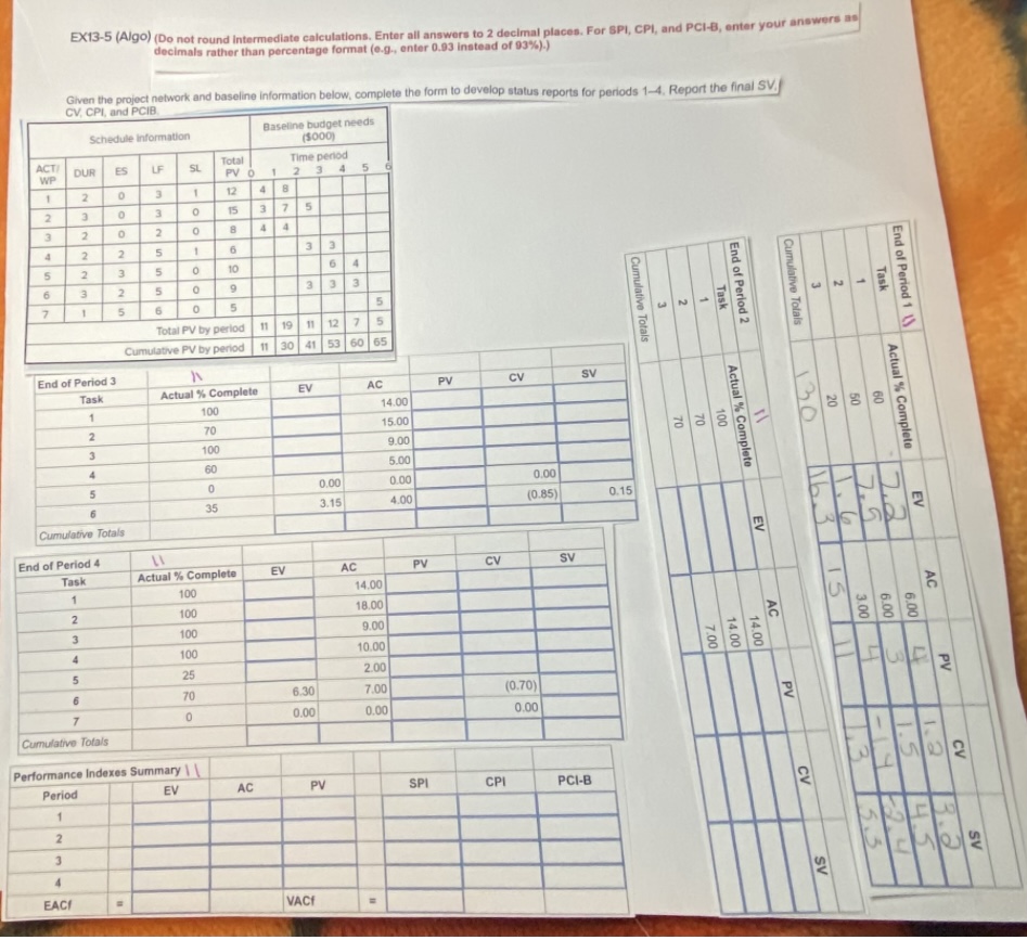 Complete forms to develop status reports for periods | Chegg.com