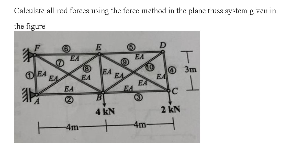 Solved Calculate all rod forces using the force method in | Chegg.com