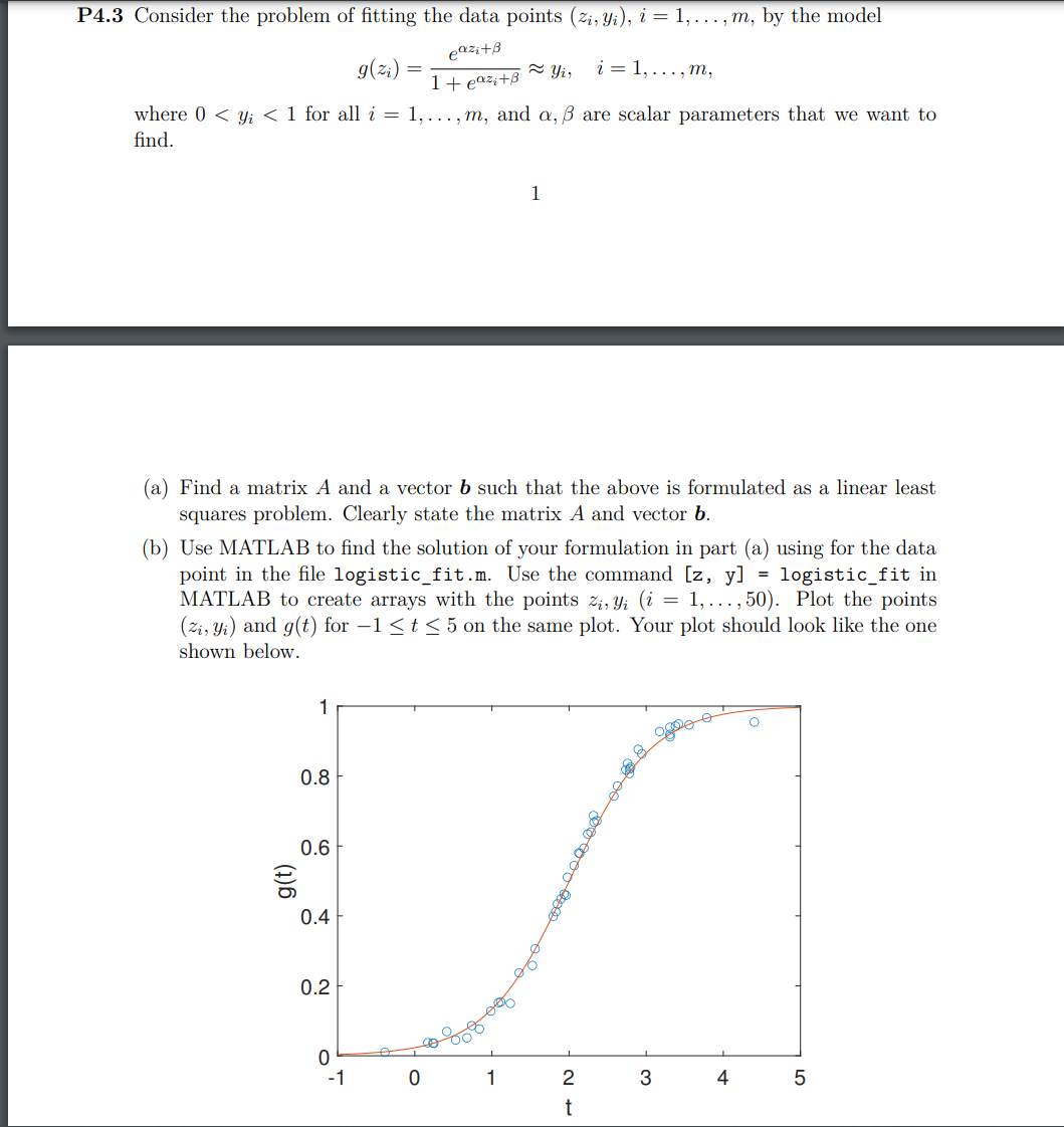 3 Consider the problem of fitting the data points | Chegg.com