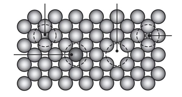 Solved Please name point defects of vacancy, interstitial | Chegg.com