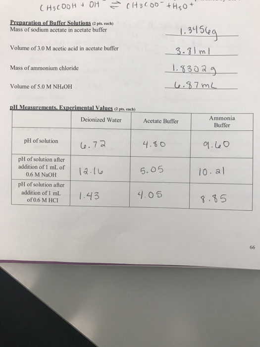 Solved Moles of sodium in 250.0 ml of acetate buffer | Chegg.com Solved Moles of sodium in 250.0 ml of acetate buffer | Chegg.com