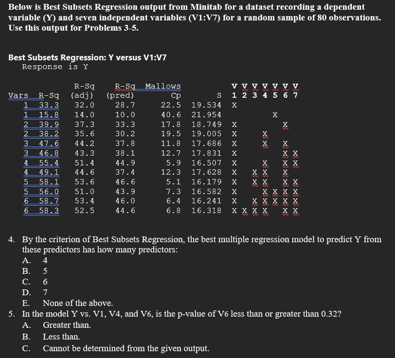 Solved Below is Best Subsets Regression output from Minitab | Chegg.com