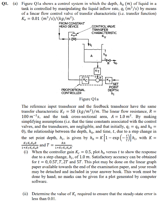 Solved (a) Figure Qla shows a control system in which the | Chegg.com
