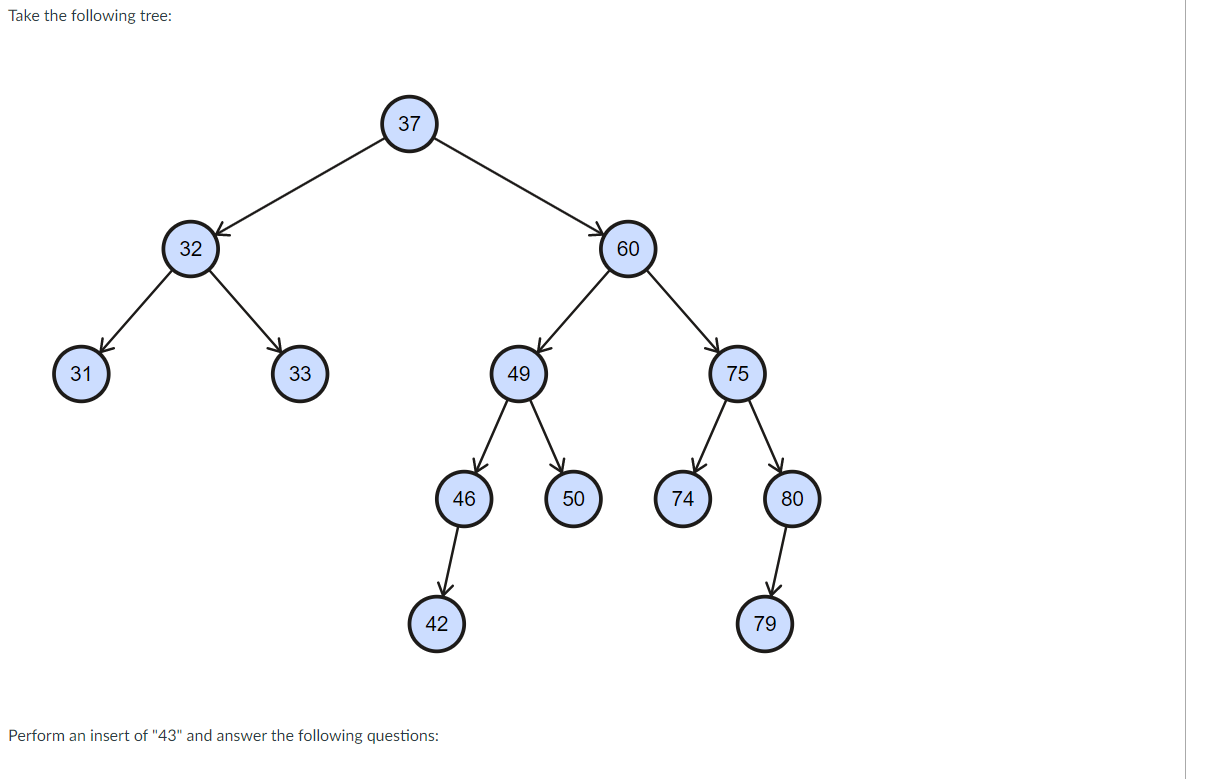 Solved Take the following tree: Perform an insert of "43" | Chegg.com