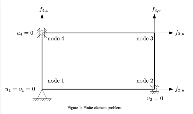 import numpy as np from scipy import | Chegg.com