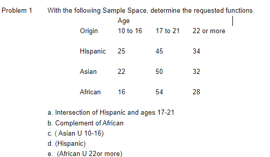Solved Problem 1 With the following Sample Space, determine | Chegg.com