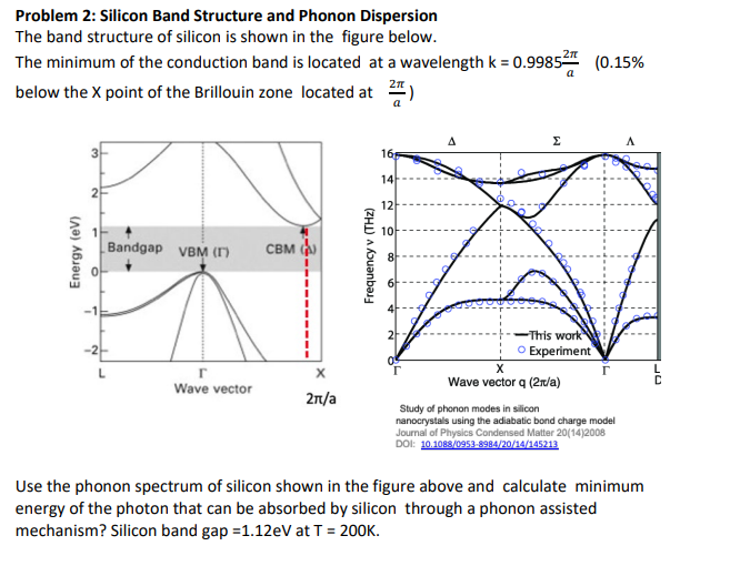 Problem 2: Silicon Band Structure and Phonon | Chegg.com